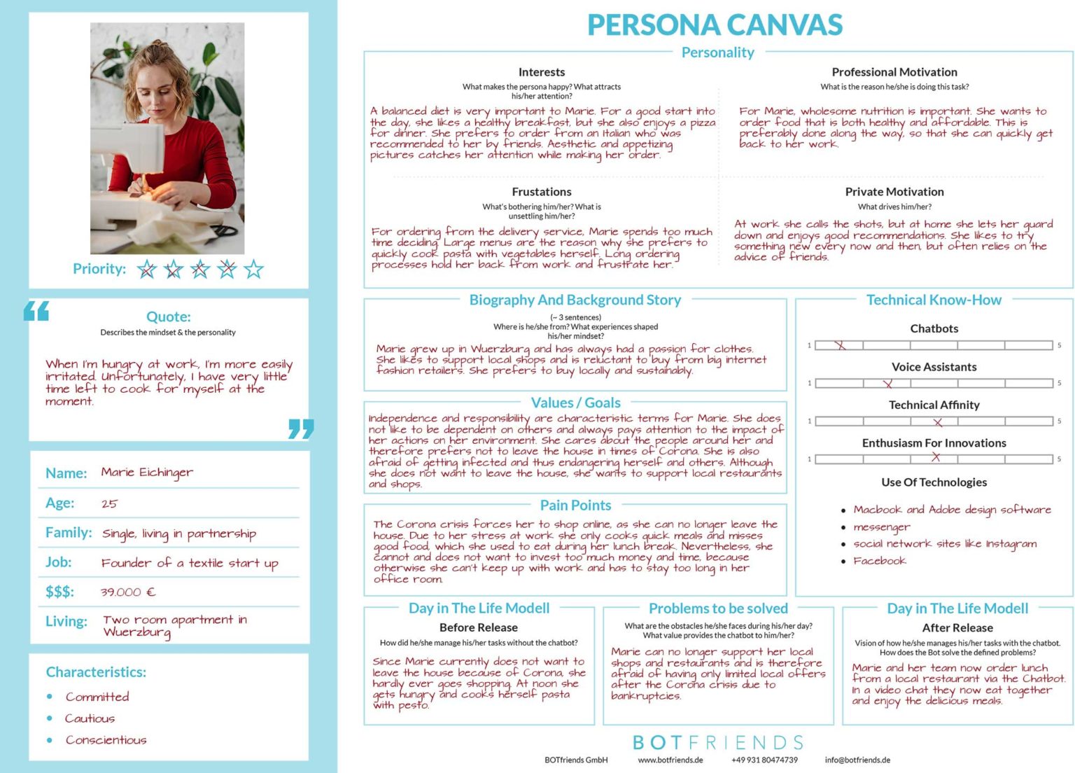 Chatbot Persona Canvas - 10 steps to understand your target audience