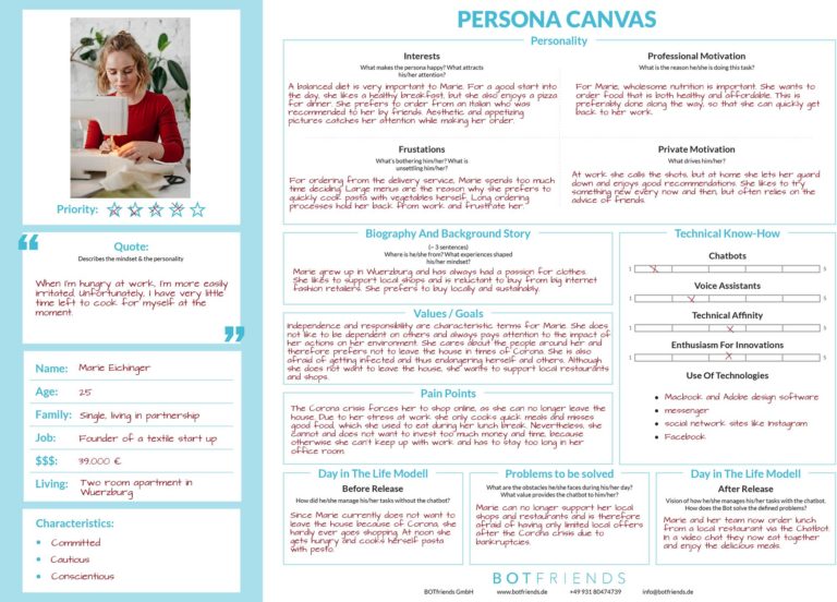 Chatbot Persona Canvas - 10 steps to understand your target audience