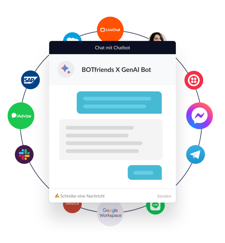 Kundenservice automatisieren: AI Chatbot Platform von BOTfriends