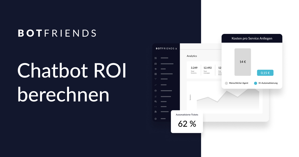 Calculate AI Agent ROI: [With interactive calculator] | BOTfriends