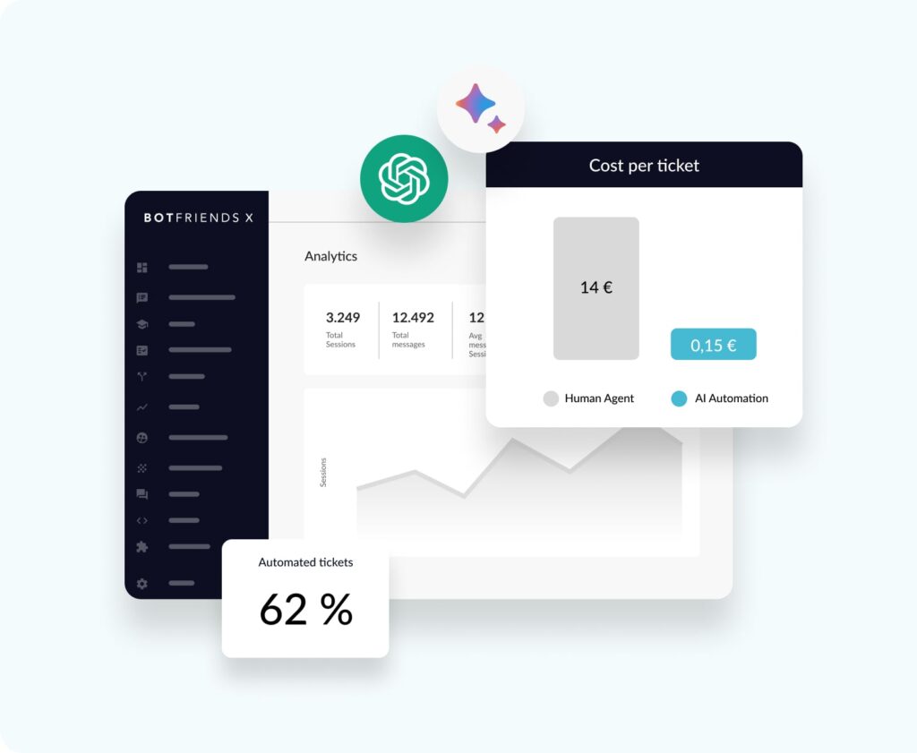 AI Agent Platform: Chat, Phone & Workflow Automation | BOTfriends