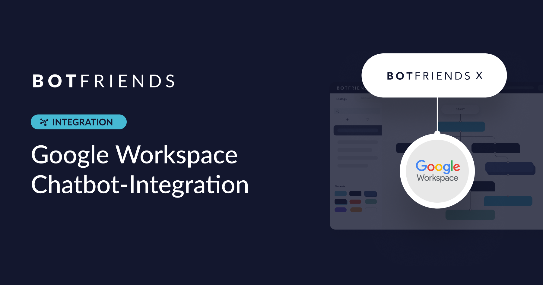 Google Workspace AI Chatbot Integration | BOTfriends