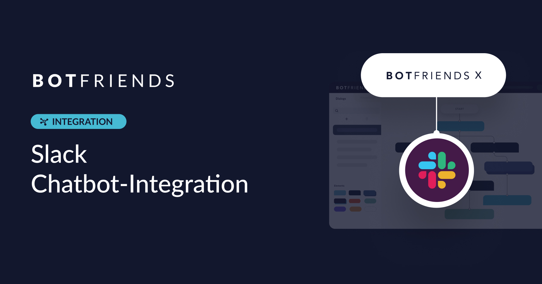 Slack AI Chatbot Integration | BOTfriends