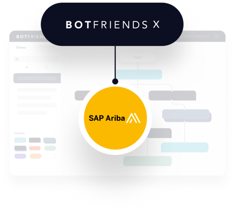 SAP Ariba Chatbot Integration | BOTfriends