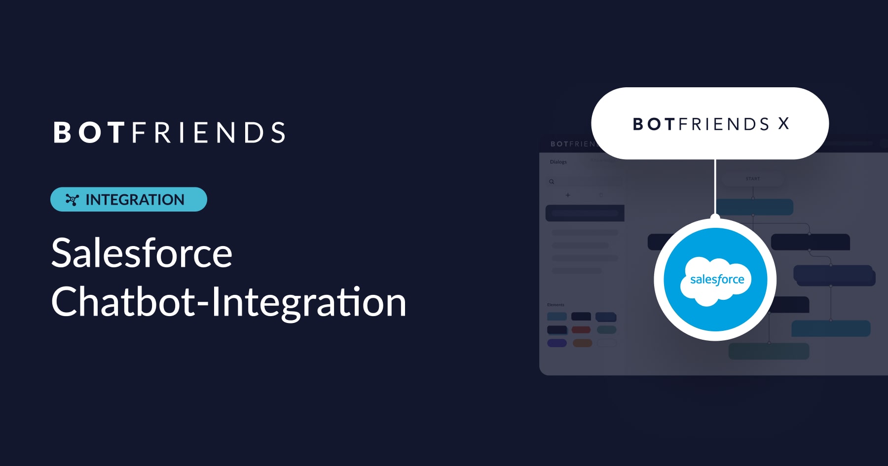 Salesforce Chatbot Integration Botfriends