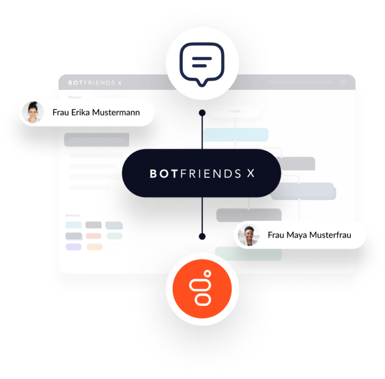 Genesys AI Chatbot Voicebot Integration | BOTfriends