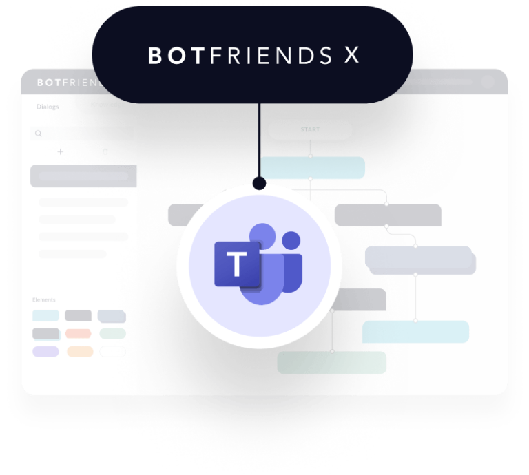 Microsoft Teams Chatbot Integration Botfriends
