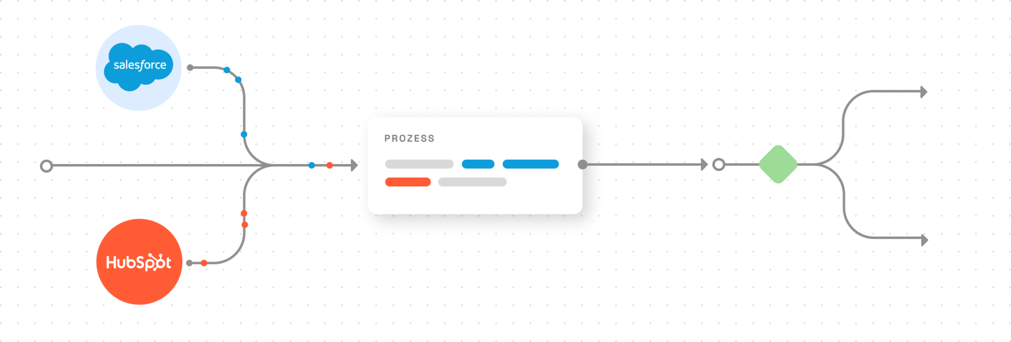AI Workflows – Automatisierung leicht gemacht mit BOTfriends