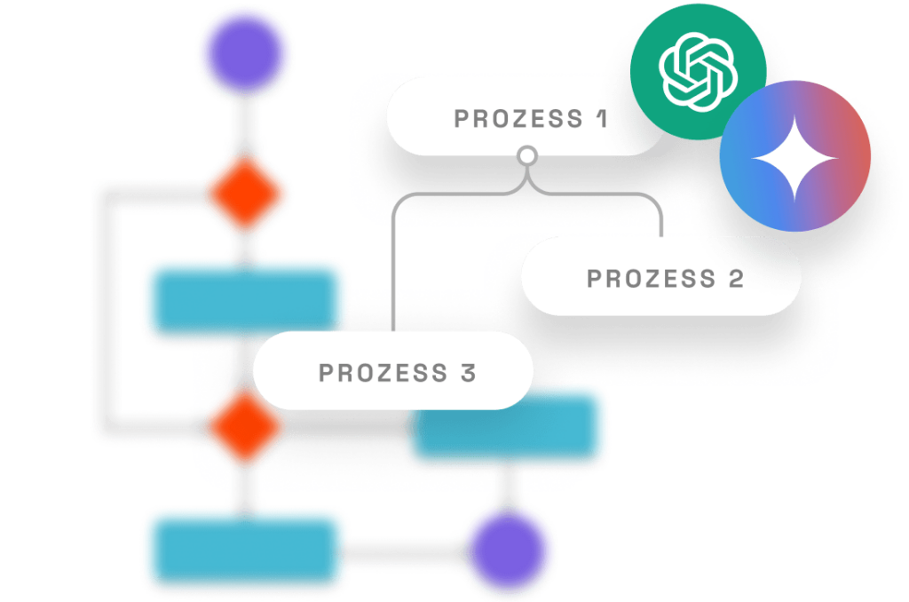 AI Workflows – Automatisierung leicht gemacht mit BOTfriends