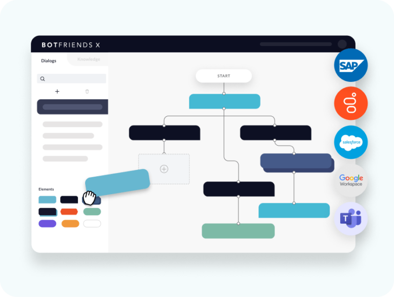 AI bot platform for chat, voice & automation | BOTfriends