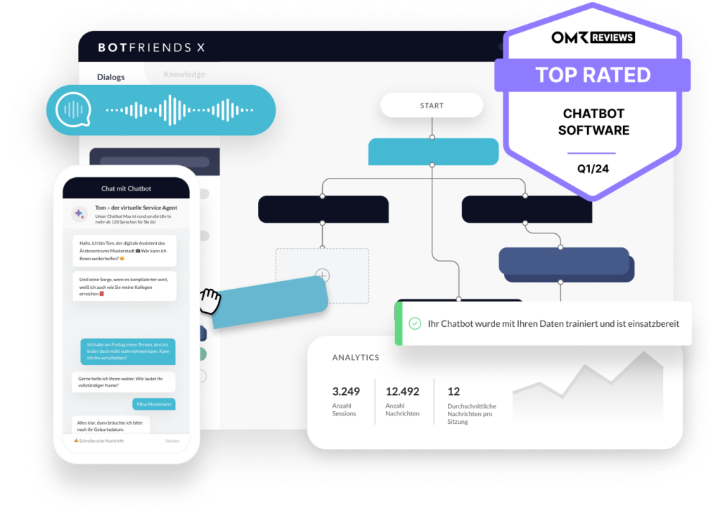 AI chatbots & voicebots for the healthcare sector | BOTfriends