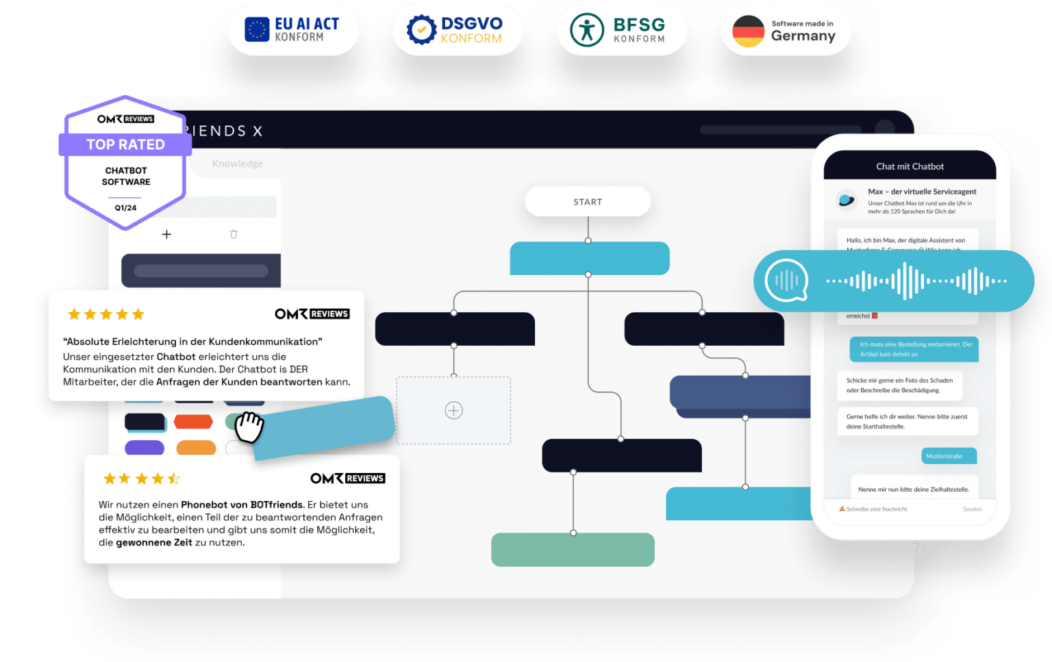 AI bot platform for chat, voice & automation | BOTfriends