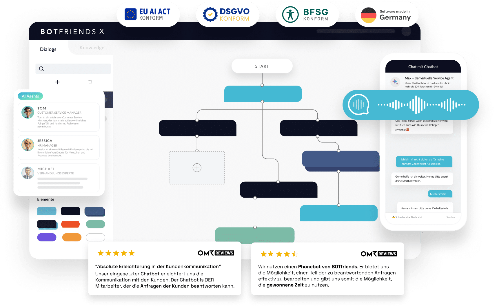 AI agent platform for chat, voice & automation | BOTfriends