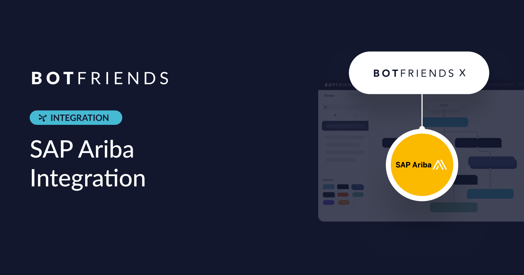 SAP Ariba Chatbot Voicebot Integration | BOTfriends