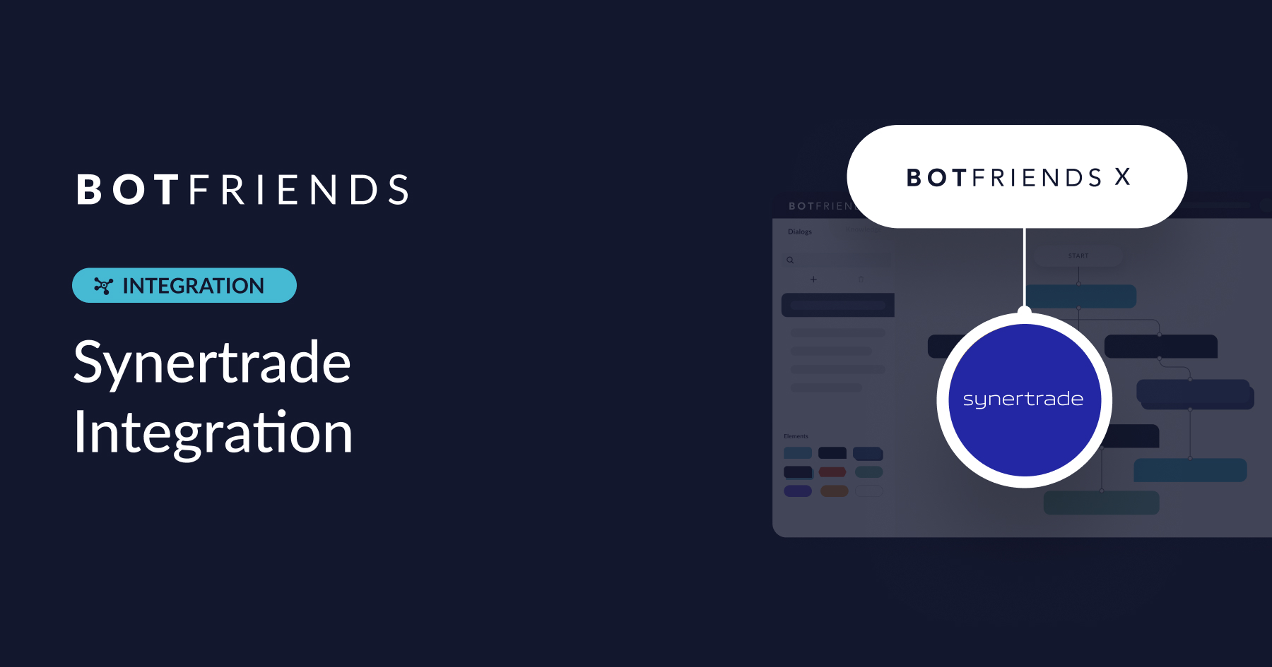 Synertrade AI Chatbot Voicebot Integration | BOTfriends