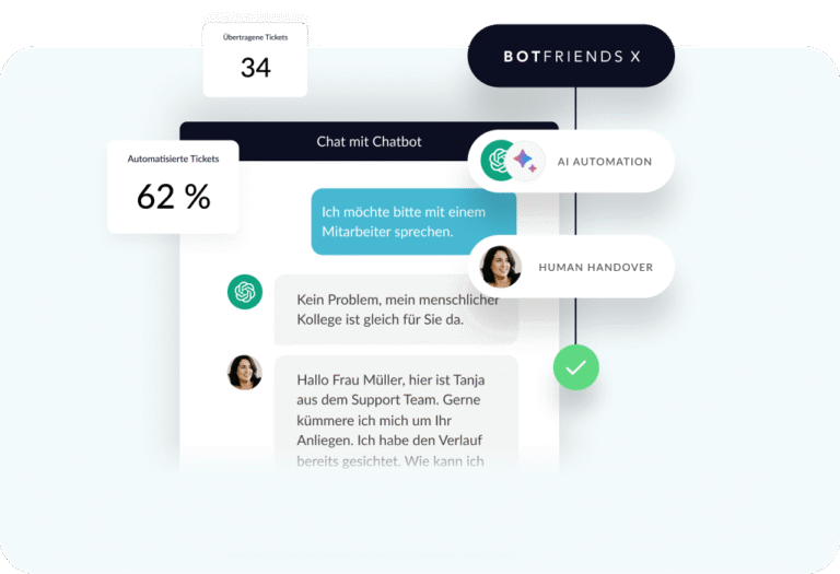 Automate customer service: AI Chatbot Platform from BOTfriends